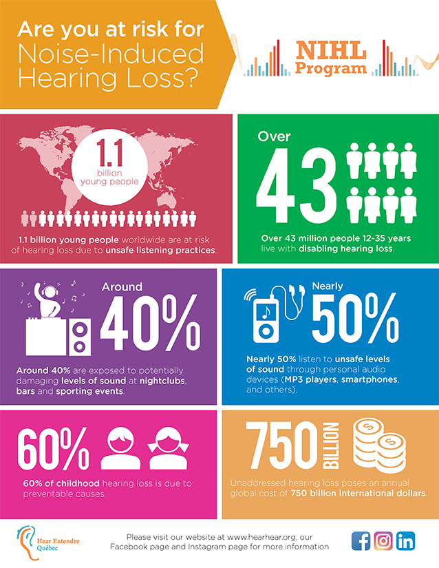 Noise-Induced Hearing Loss (NIHL) - Hear Entendre Quebec